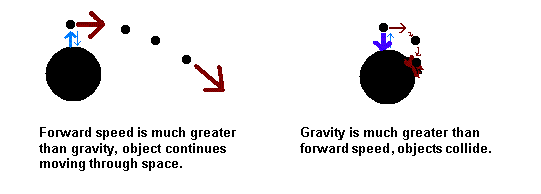 What Causes An Orbit To Happen What Causes An Orbit To Happen