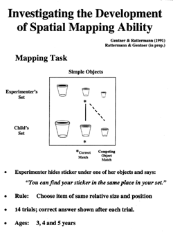 NSF Exhibit: Understanding and Fostering Spatial Competence